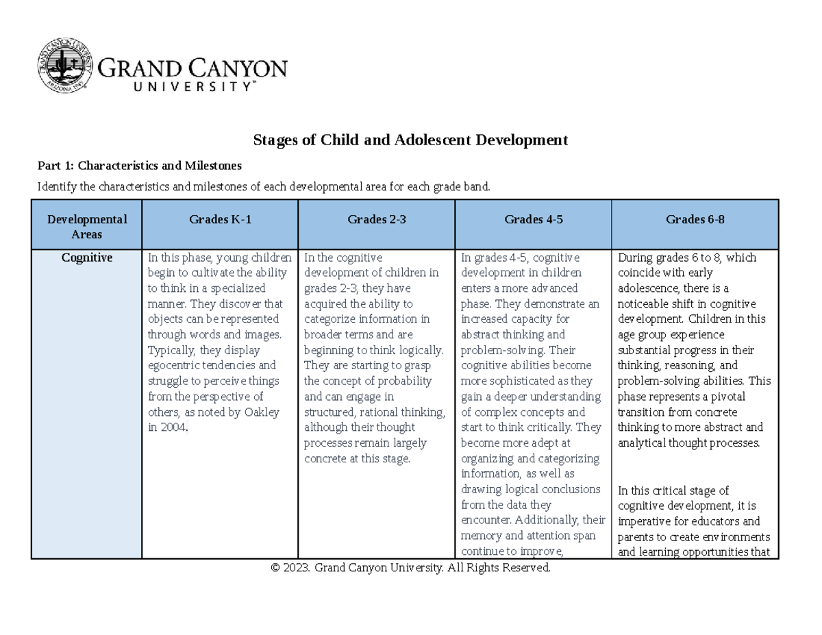Stagesof Childand Adolescent Development AW2023 - Stages of Child and Adolescent Development ...