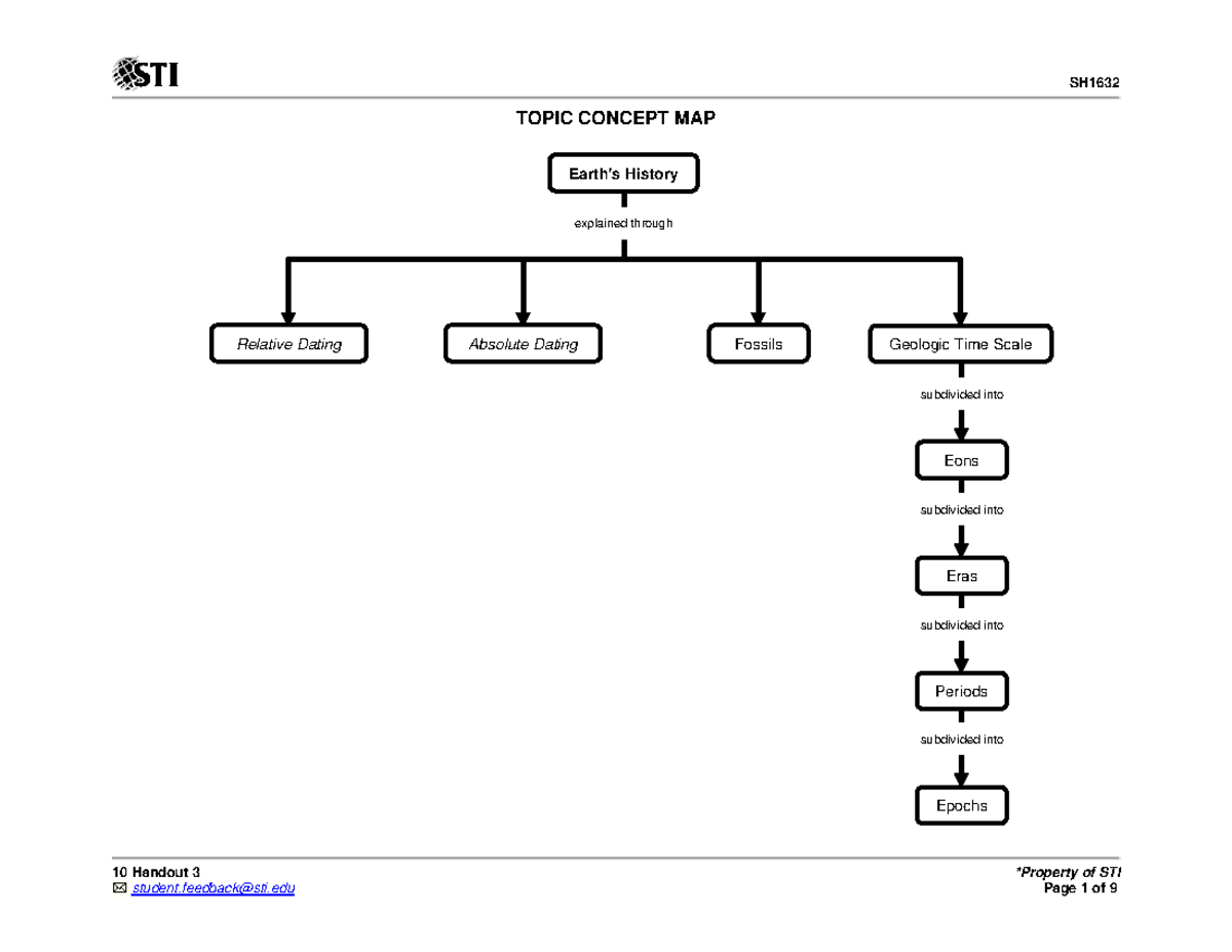 10 Handout 3 - 10 Handout 3 *Property of STI TOPIC CONCEPT MAP Earth's ...