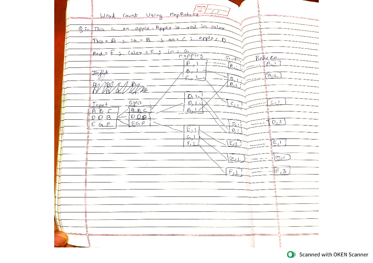 Word count - Computer Engineering - PAGE No. DATE Word Count Using ...