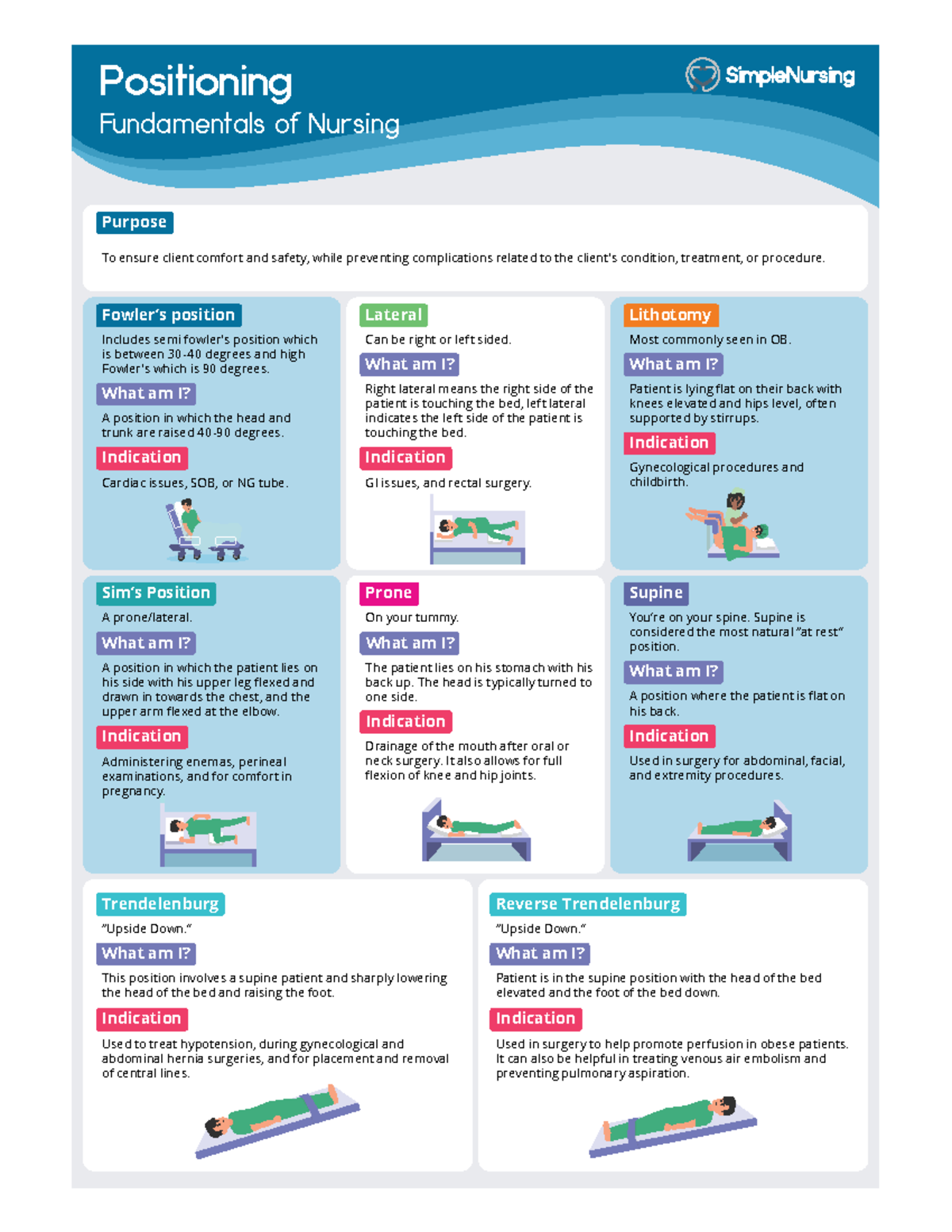 Fundamentals Positions - Positioning Fundamentals of Nursing Purpose To ...