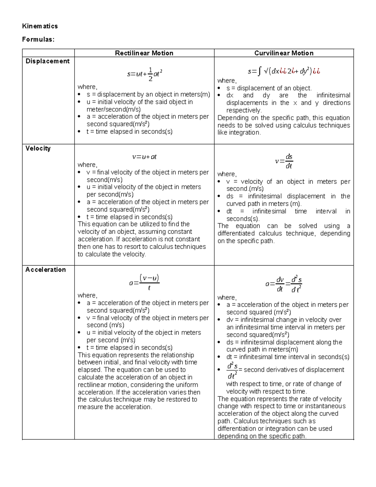 Kinematics formulas - Assignment - Kinematics Formulas: Rectilinear Motion Curvilinear Motion ...