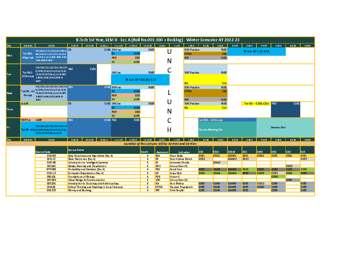 Time table of second semester - Day 8.30-9 9-9:30 9:30-10 10-10:30 10: ...