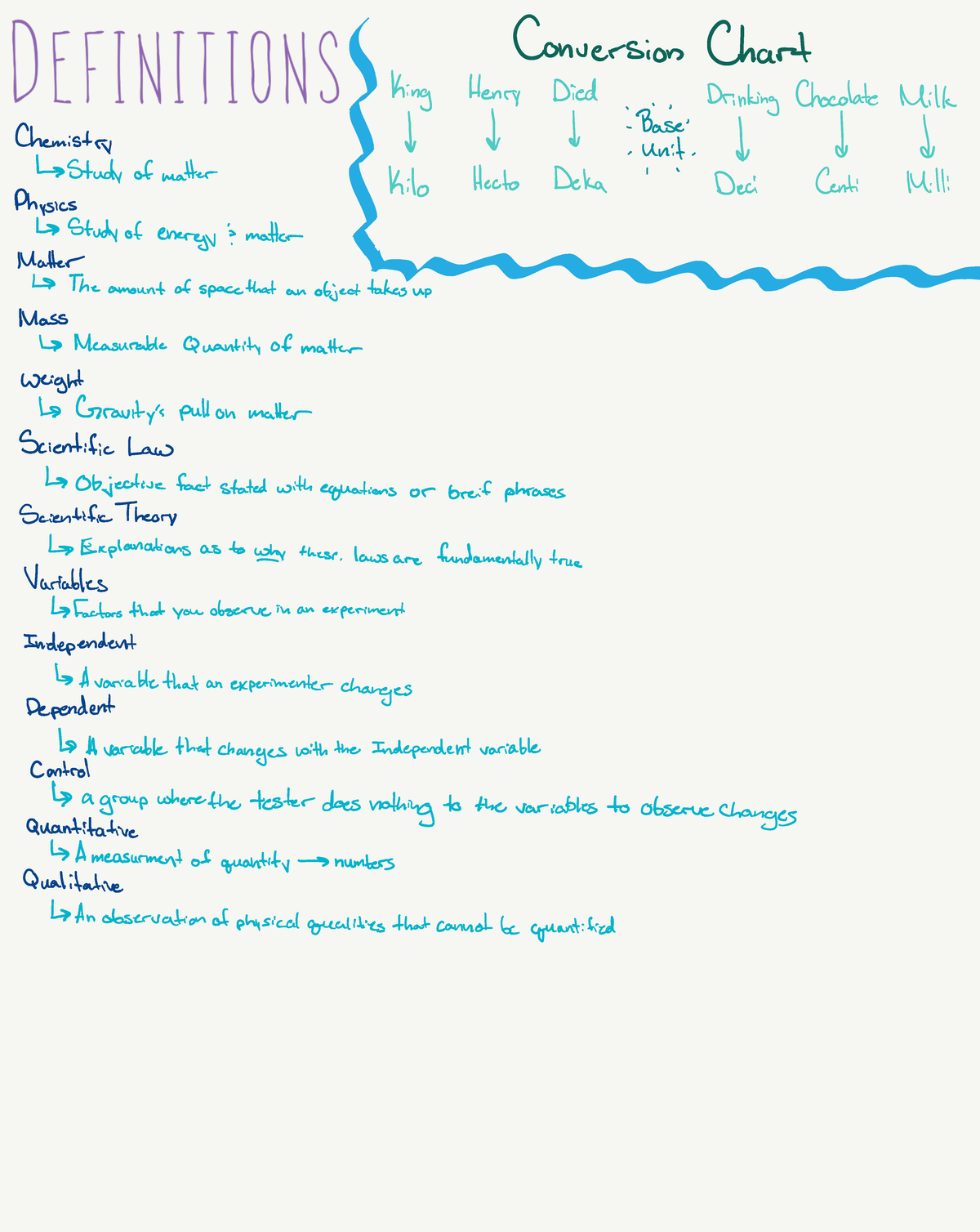 Physical Science Concepts - Warning: Error during font loading: XMLHttpRequest is not defined ...