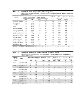 Tablas-y-equivalencias Acindar - Tablas y Equivalencias Productos y ...