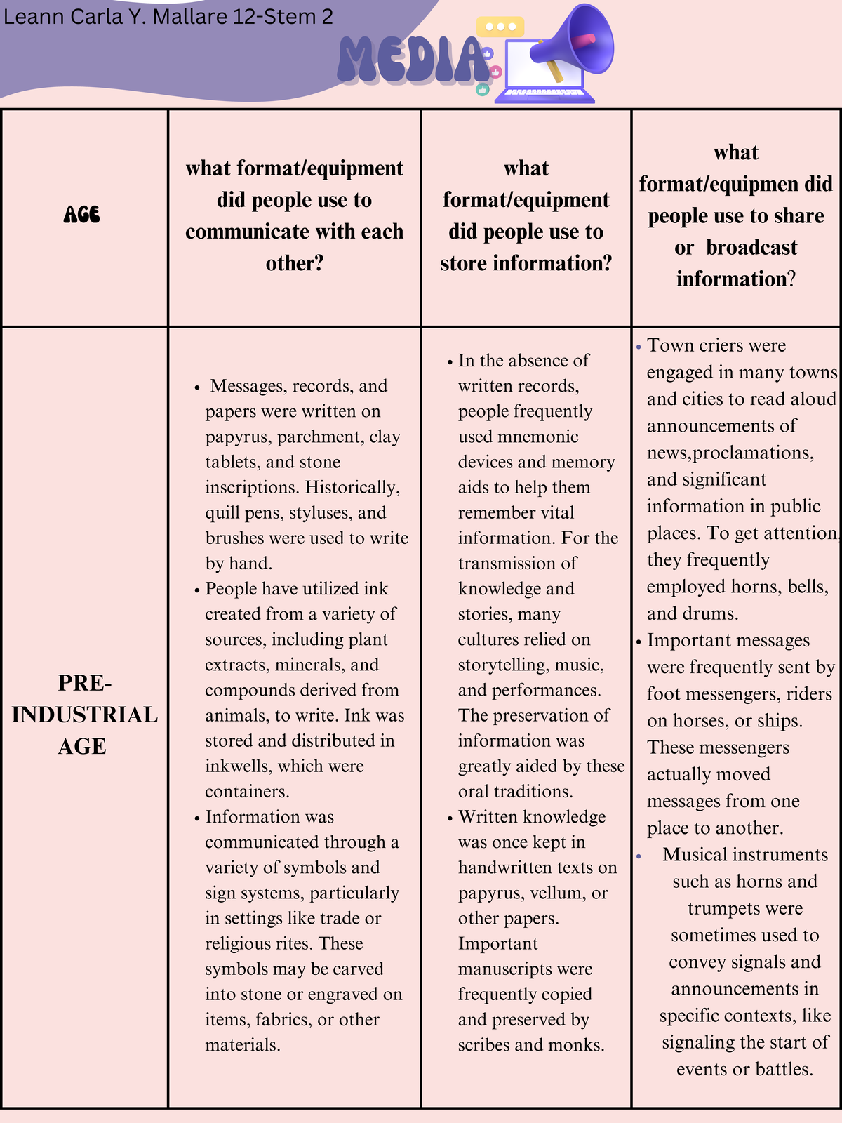 Devices used 4 media-mallare - AGE what format/equipment did people use ...