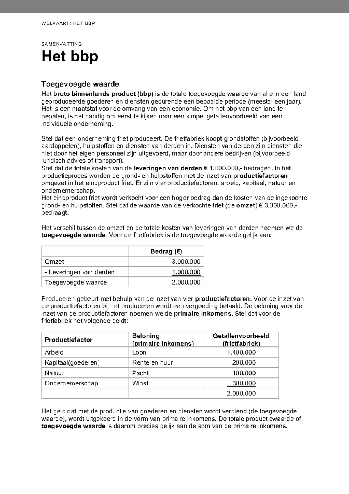 C samenvatting t10108 o01s01 het bbp 1689367337 - SAMENVATTING Het bbp Toegevoegde waarde Het ...