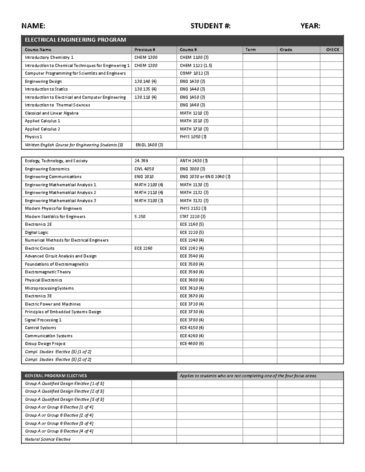 Program-checklist - help - NAME: STUDENT #: YEAR: ELECTRICAL ...