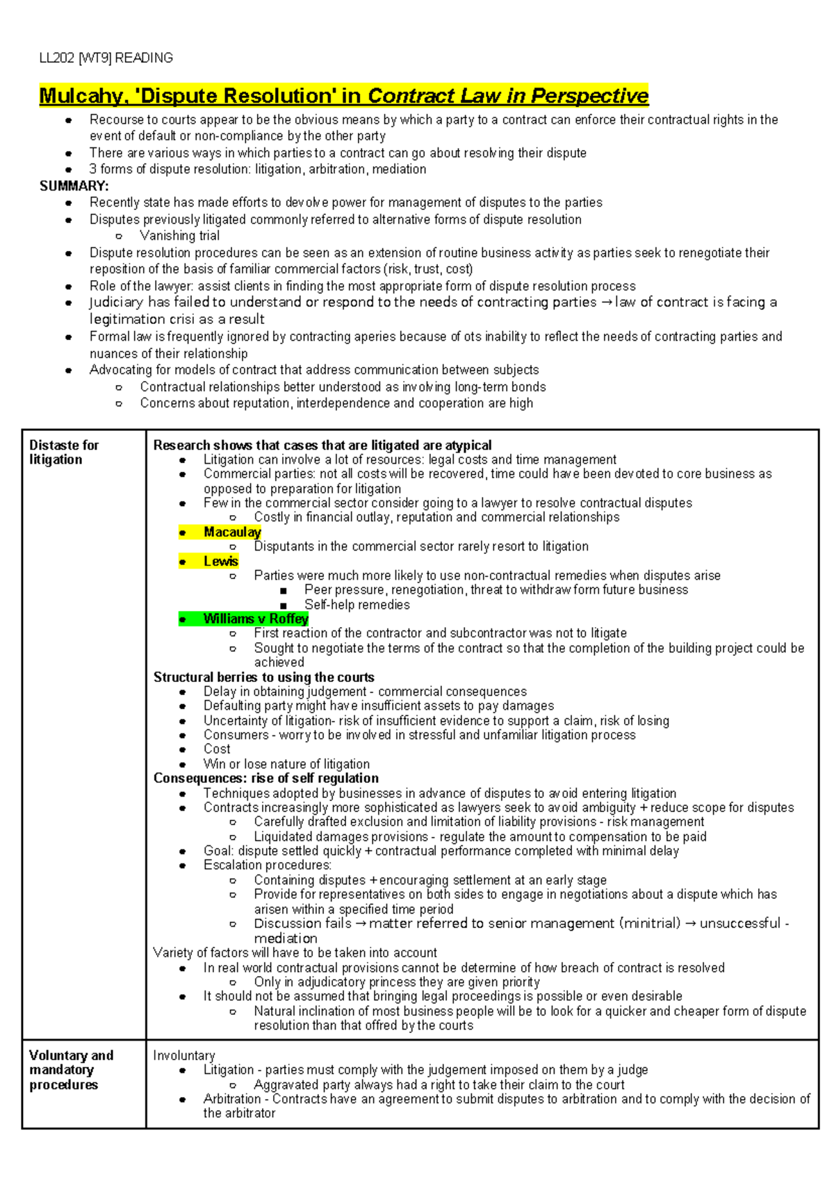 LL202 [WT9] Reading - Mulcahy, 'Dispute Resolution' in Contract Law in ...