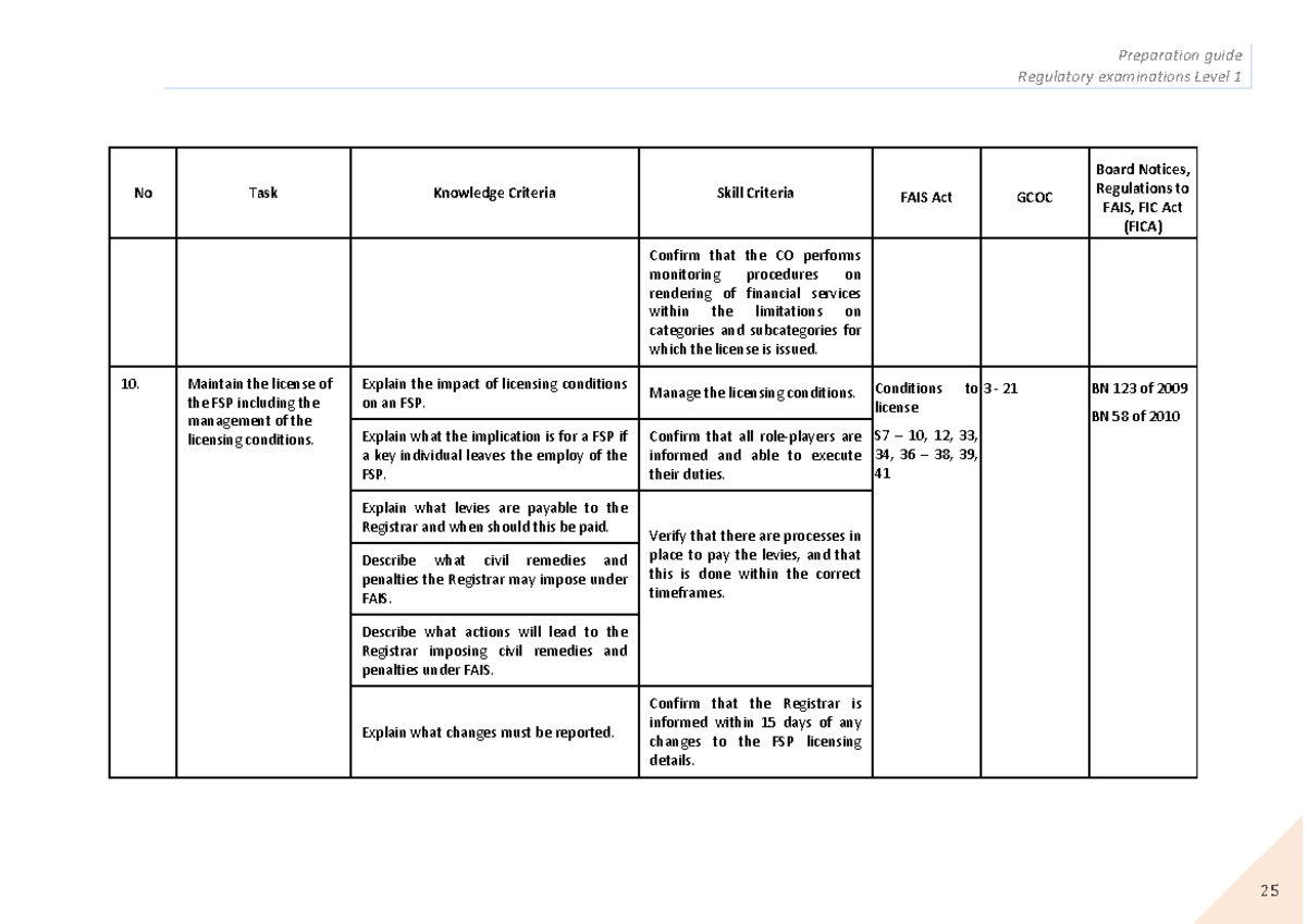 Pages from RE prep guide new0311-7 - Regulatory examinations Level 1 No Task Knowledge Criteria ...