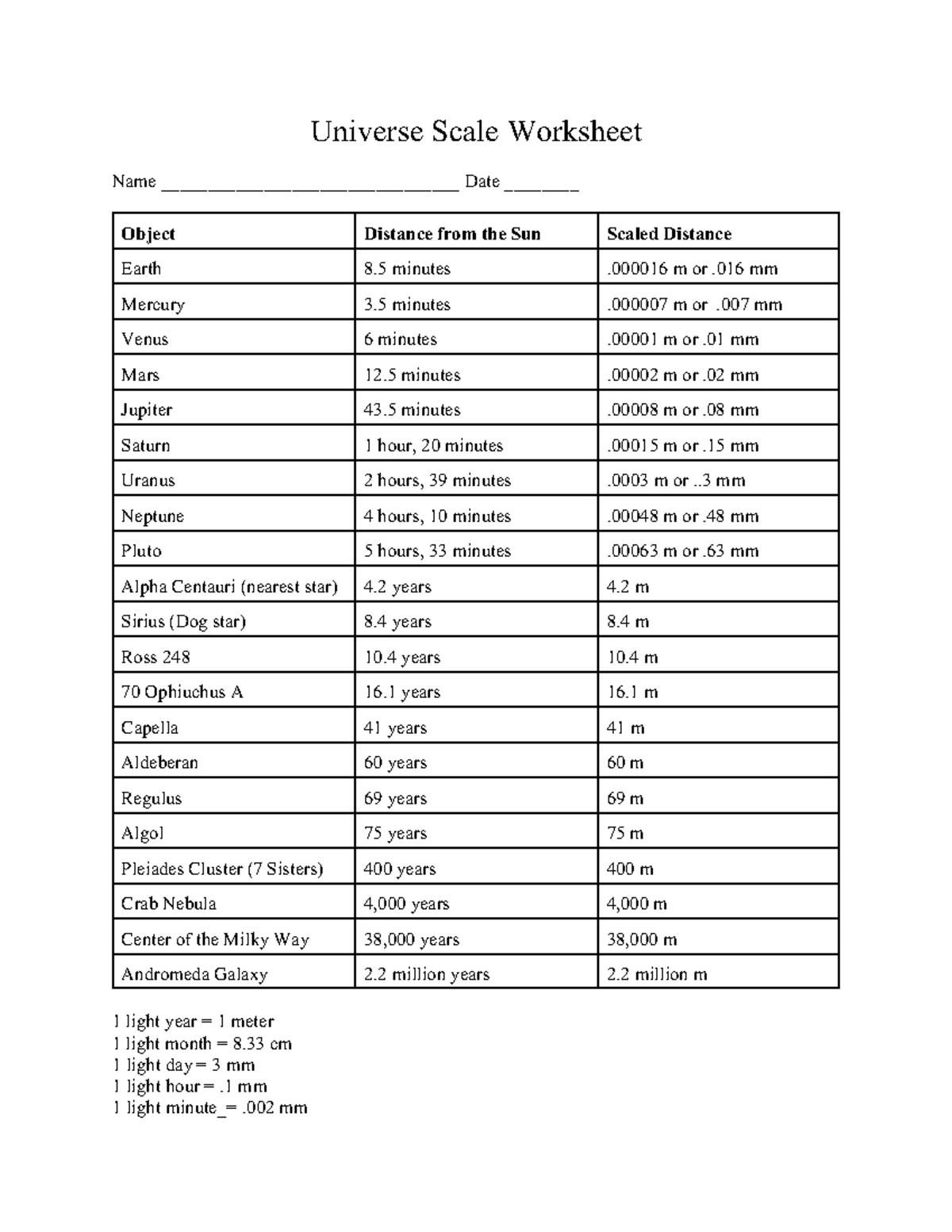 Universal Scale Worksheet Answers - Universe Scale Worksheet Name