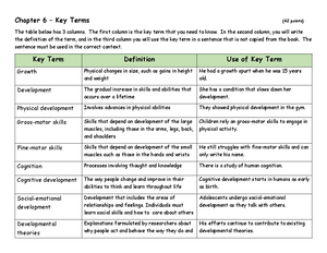 2013 Intasc Learning Progressions for Teachers - InTASC Model Core ...
