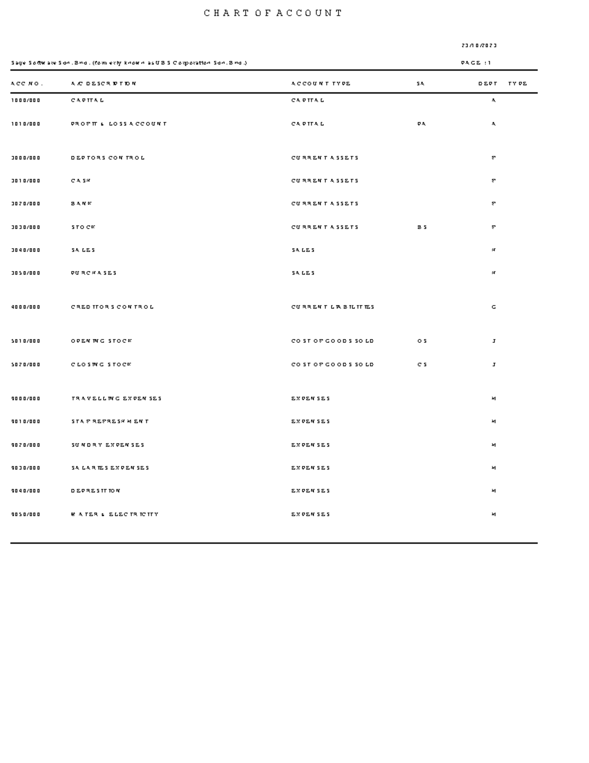 Chart ACC Hanis - CHART OF ACCOUNT Sage Software Sdn. Bhd. (formerly ...