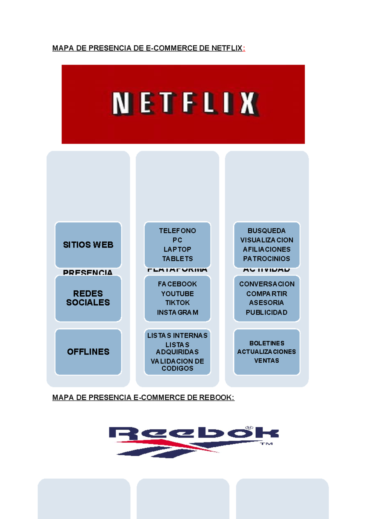 Montaño-Kevin-Mapa de presencia E-commerce-PA5 - MAPA DE PRESENCIA DE E ...