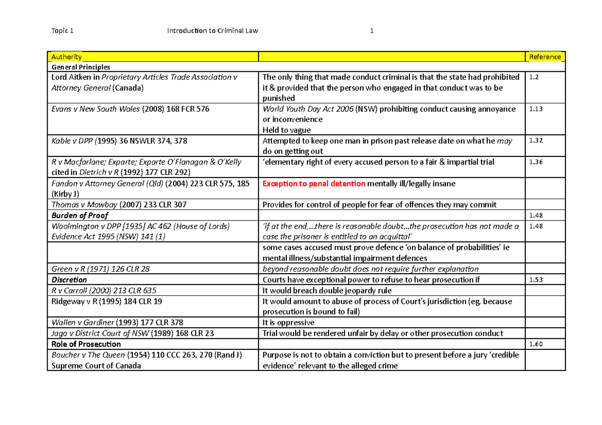 Authority topic 1 - Authority Reference General Principles Lord Aitken ...