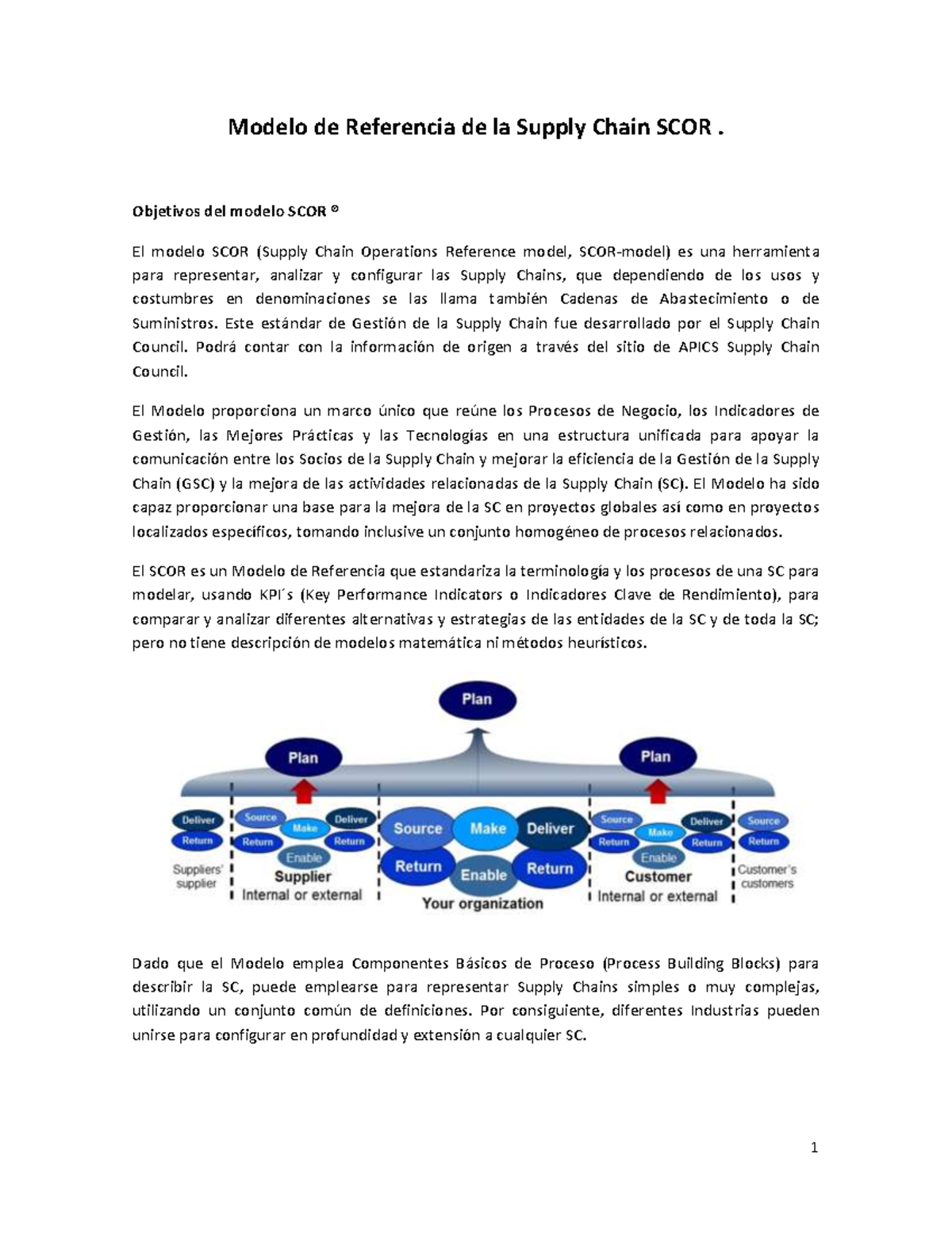 Modelo Scor SCM - Modelo de Referencia de la Supply Chain SCOR ...
