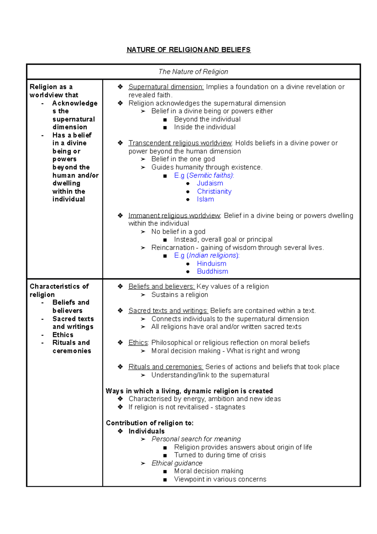 SOR II Prelim Notes - NATURE OF RELIGION AND BELIEFS The Nature of ...