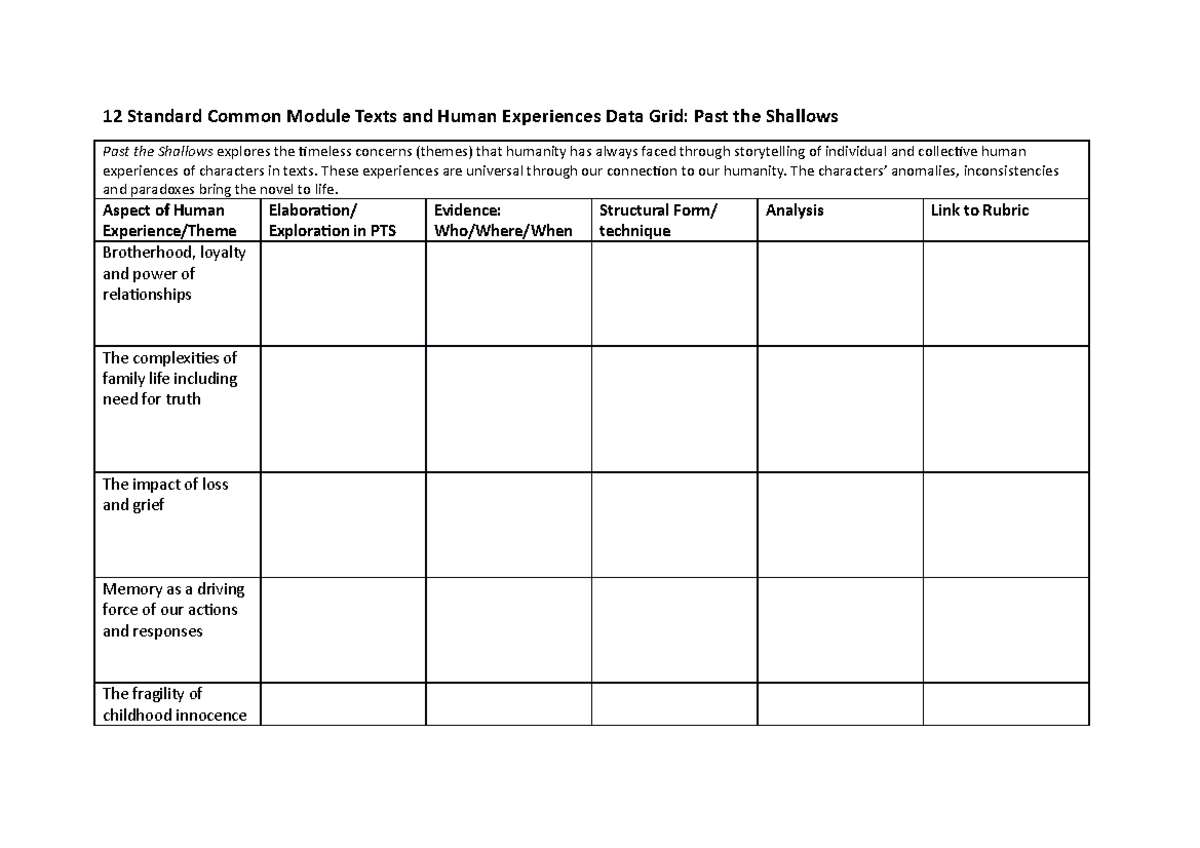 12 Standard Common Module Texts and Human Experiences Data Grid - These ...
