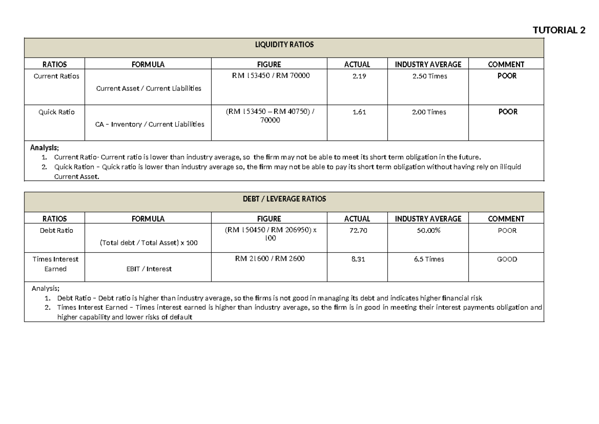 Tutorial 2 - tac - TUTORIAL 2 LIQUIDITY RATIOS RATIOS FORMULA FIGURE ...