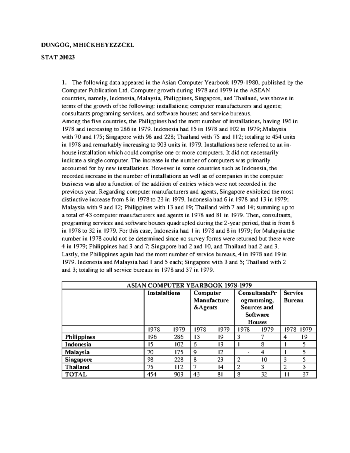 Dungog Mhickheyezzchel Assessment 1 - DUNGOG, MHICKHEYEZZCEL STAT 20023 ...