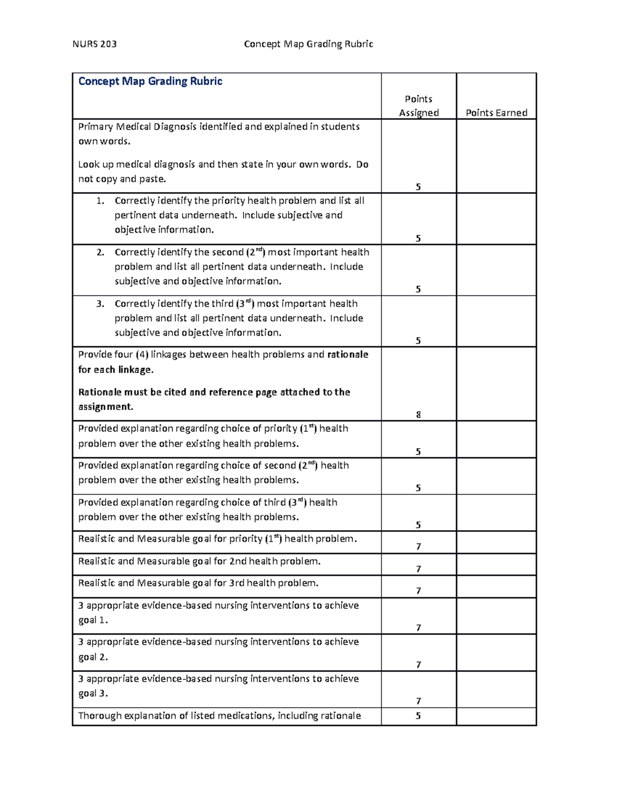 NURS203 CM Rubric(1) - ggggggggggggggg - NURS 203 Concept Map Grading ...