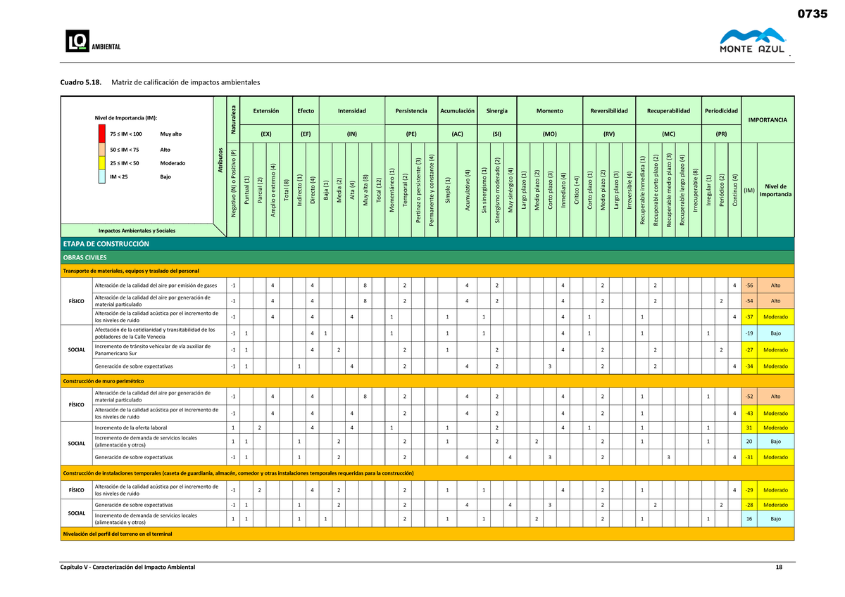 MATRIZ CONASA 2B - . Capítulo V - Caracterización del Impacto Ambiental ...