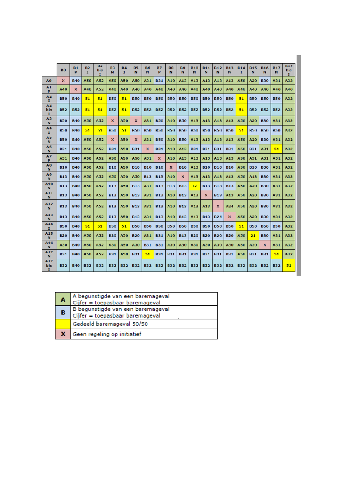 Schema rdr - rrreee - Anatomie en fysiologie - Studocu
