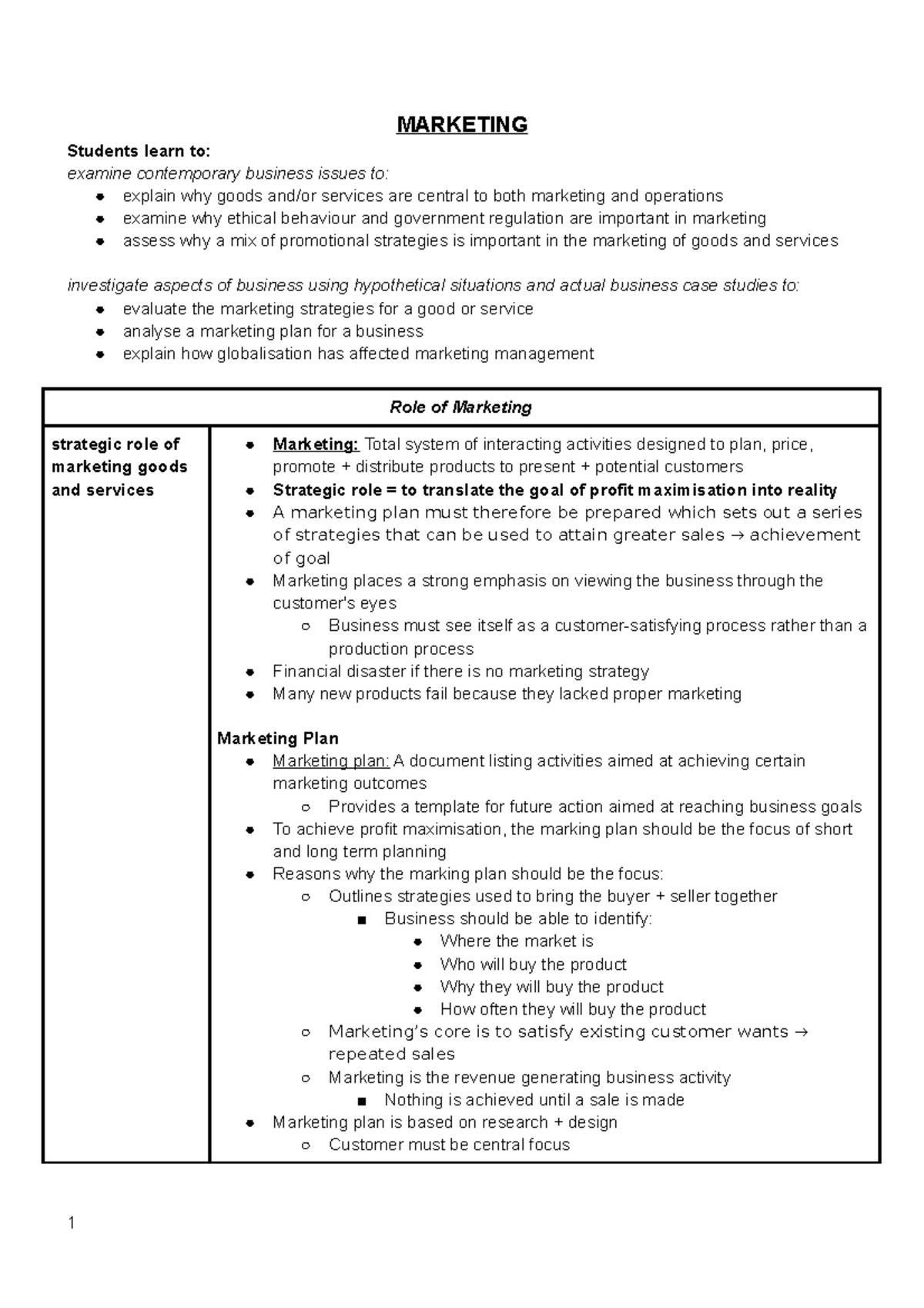 Marketing SN - MARKETING Students learn to: examine contemporary ...