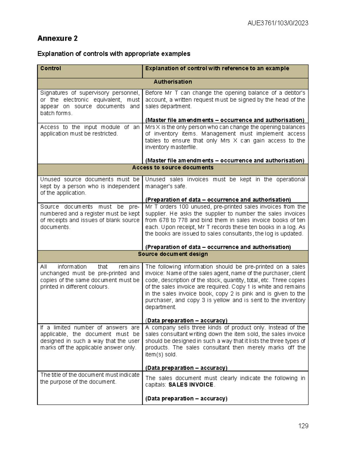 Annexure 2-1 - AUE3761/103/0/ Annexure 2 Explanation of controls with appropriate examples ...