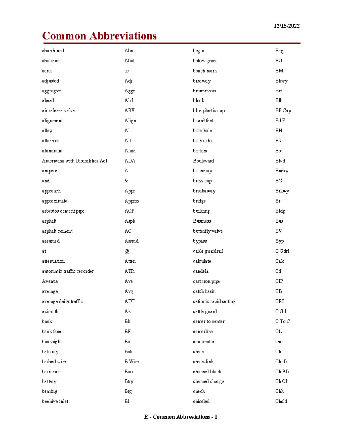 Appendixe - Abbreviation - Common Abbreviations 12/15/ abandoned Abn ...