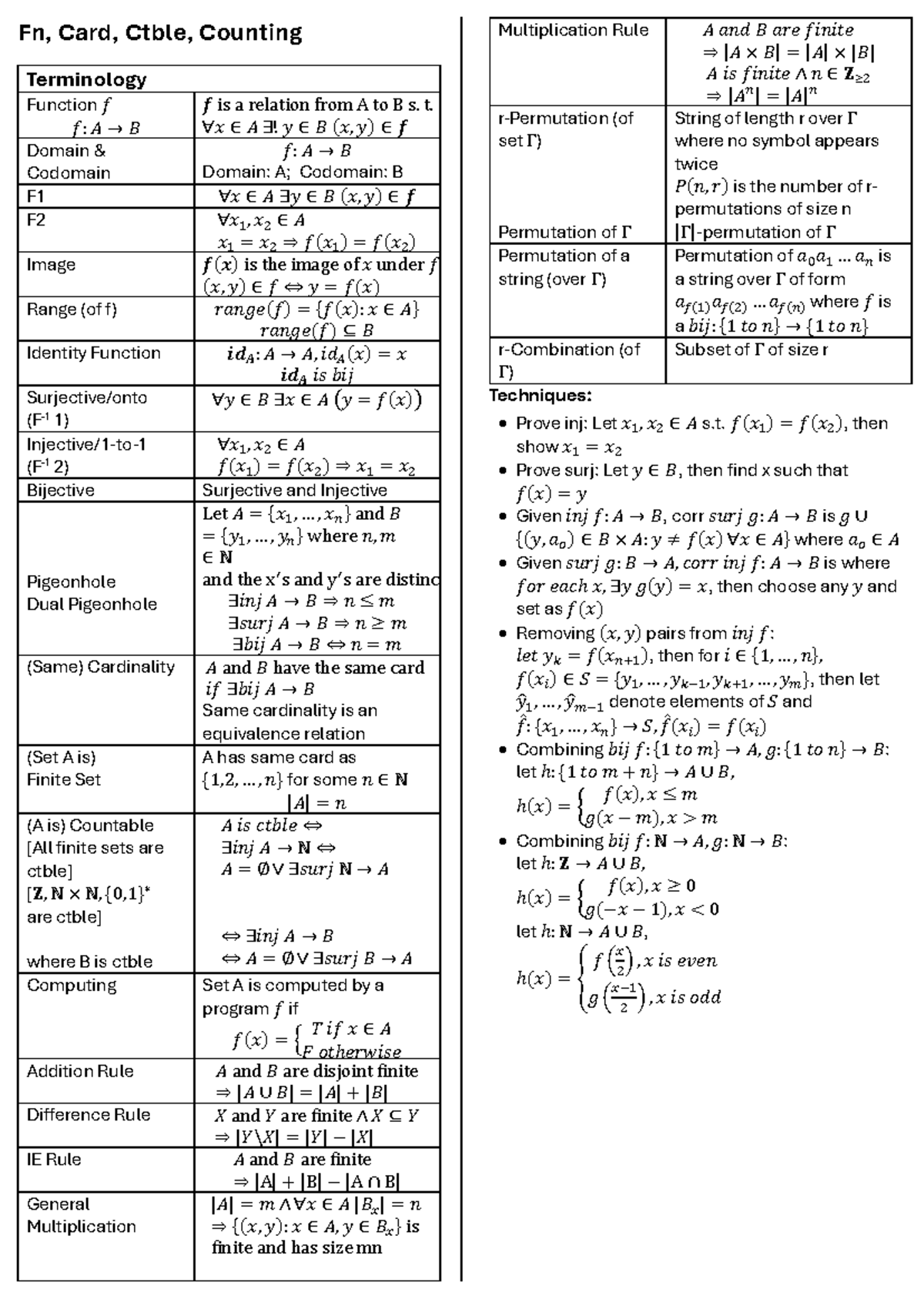 CS1231-2 - CS1231 Cheatsheet - Fn, Card, Ctble, Counting Terminology Function 𝑓𝑓 𝑓𝑓: 𝐴𝐴 → 𝐵𝐵 𝒇𝒇 ...