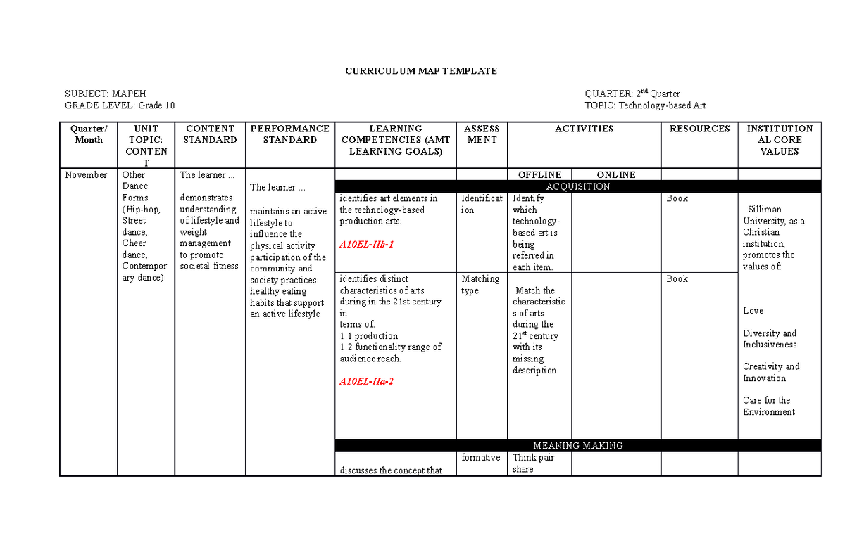 PE 1 0 Curriculum MAP - hello - CURRICULUM MAP TEMPLATE SUBJECT: MAPEH ...