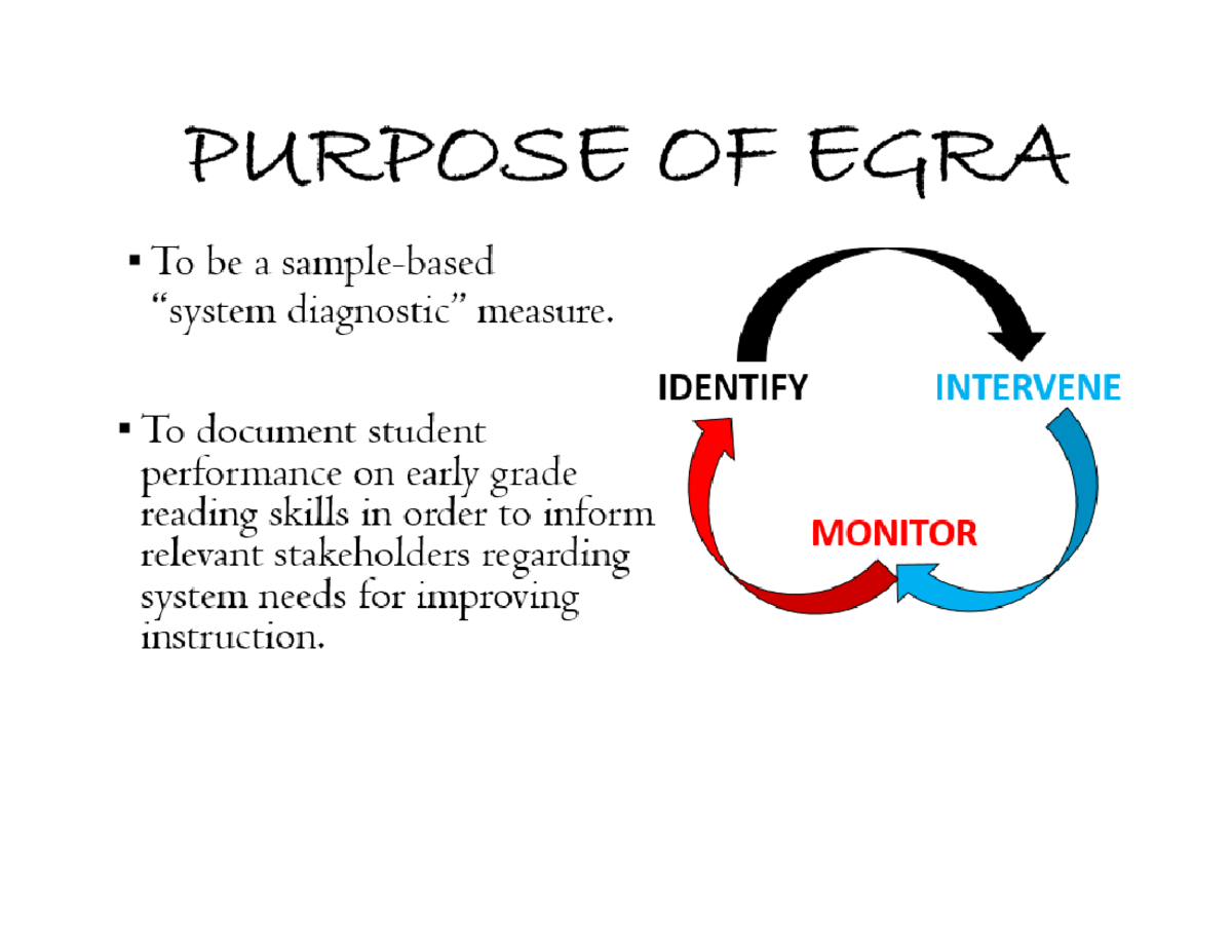 EGRA-toolkit-English-modified-grade-2-3 - English - Studocu