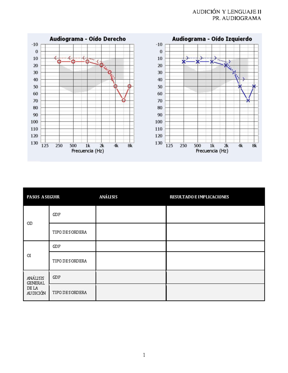 Tarea Audiograma - PR. AUDIOGRAMA PASOS A SEGUIR ANÁLISIS RESULTADO E ...