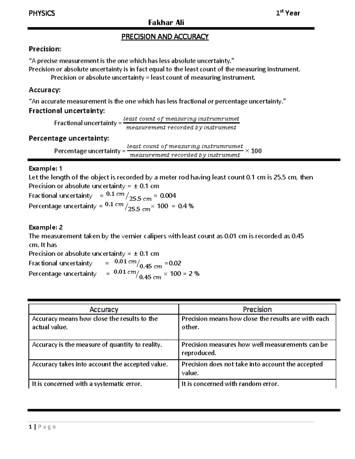 Precesion nd accuracy - Questions answers - PHYSICS 1 st Year Fakhar ...
