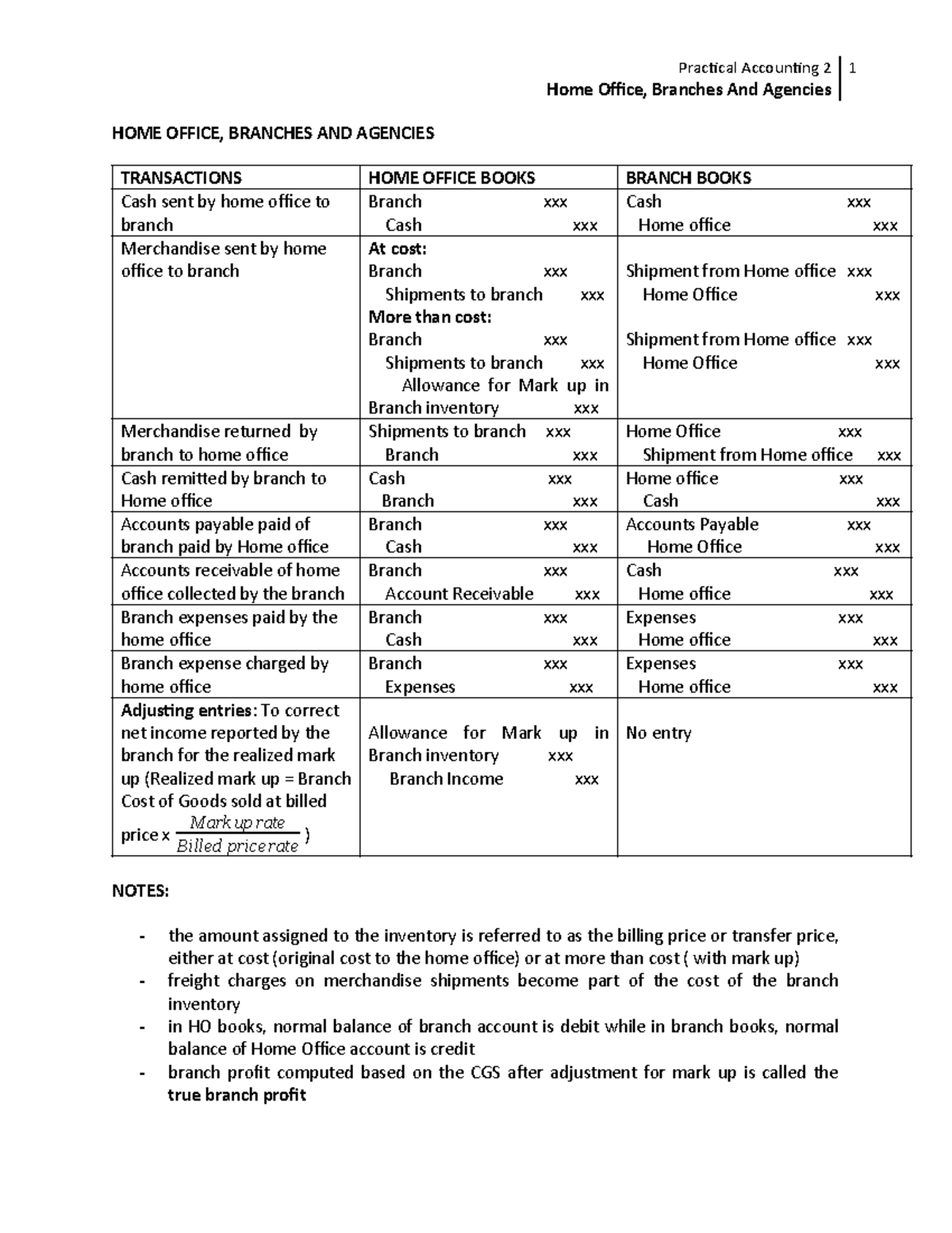 Pdfcoffee - advanced-accounting-i-business-combination - Practical ...