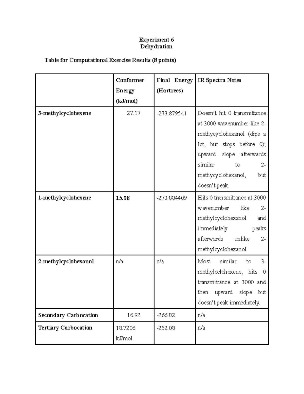 Dehydration Computational Assignment - Experiment 6 Dehydration Table for Computational Exercise ...