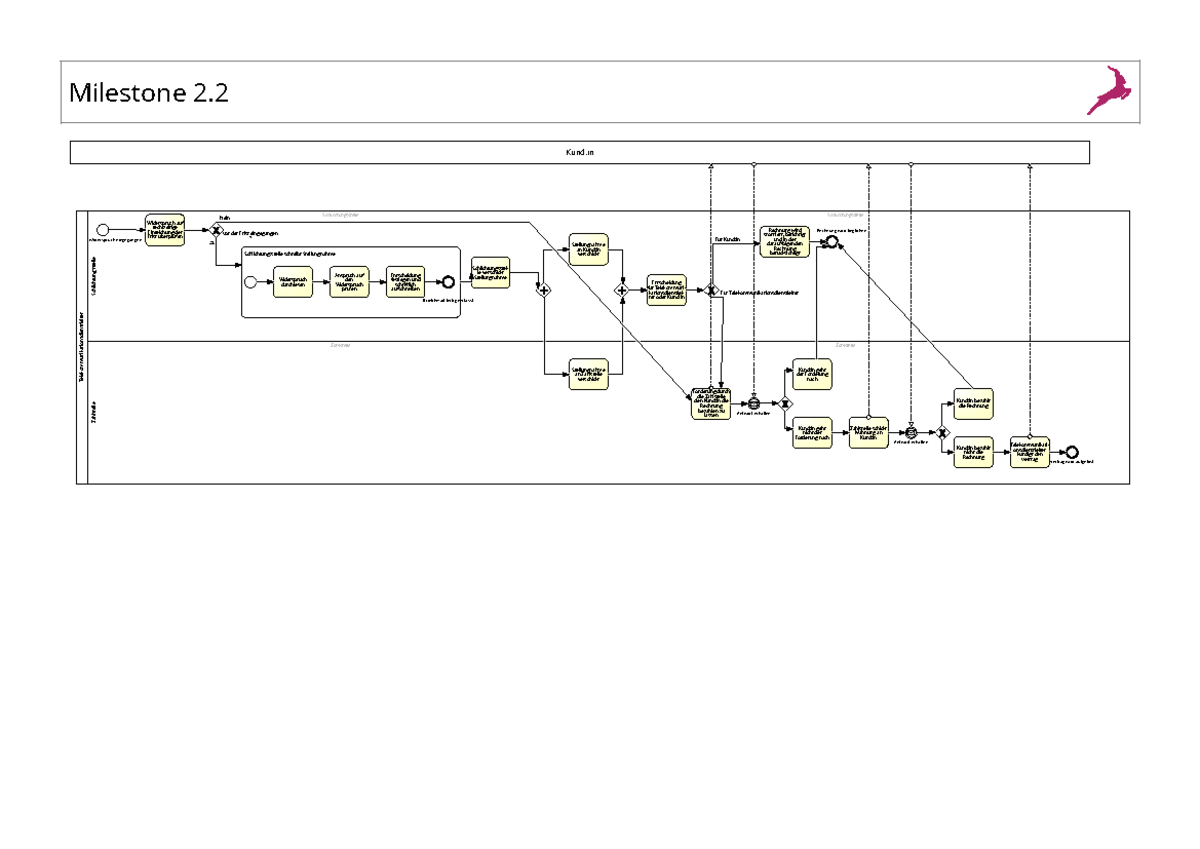 Milestone 2 Aufgabe 2 BPMN - Milestone 2 ...