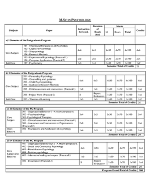 Defenses Chart - Freud defense mechanisms - TABLE 5: DEFENSE MECHANISMS ...
