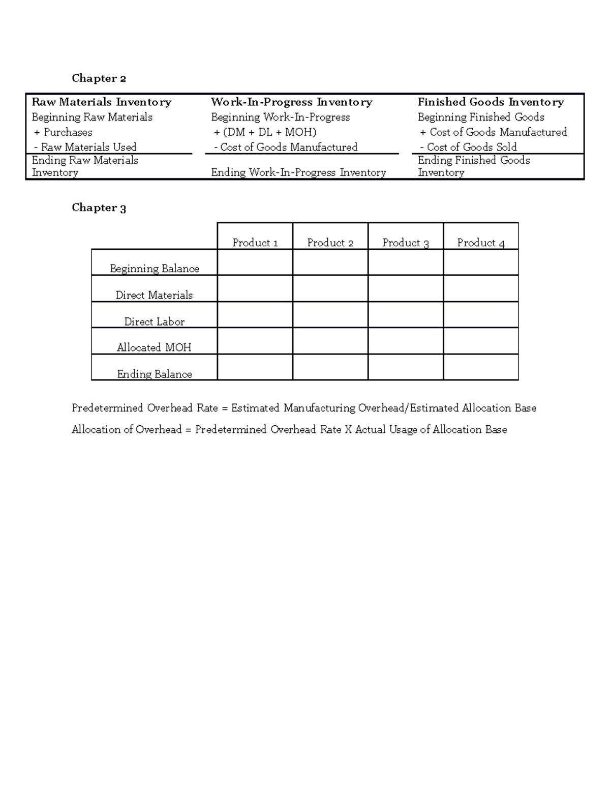 Exam 1 Formula Sheet - Chapter 2 Raw Materials Inventory Work-In-Progress Inventory Finished ...