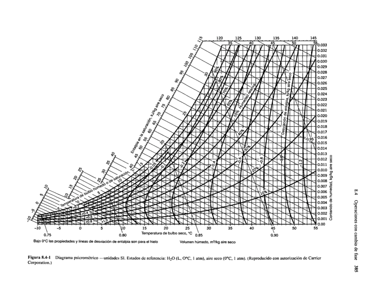 Diagrama psicometrico (felder) - 0. 0. 0. 0 .0 3 0 0. 0 .0 2 8 0. 0. 0 ...