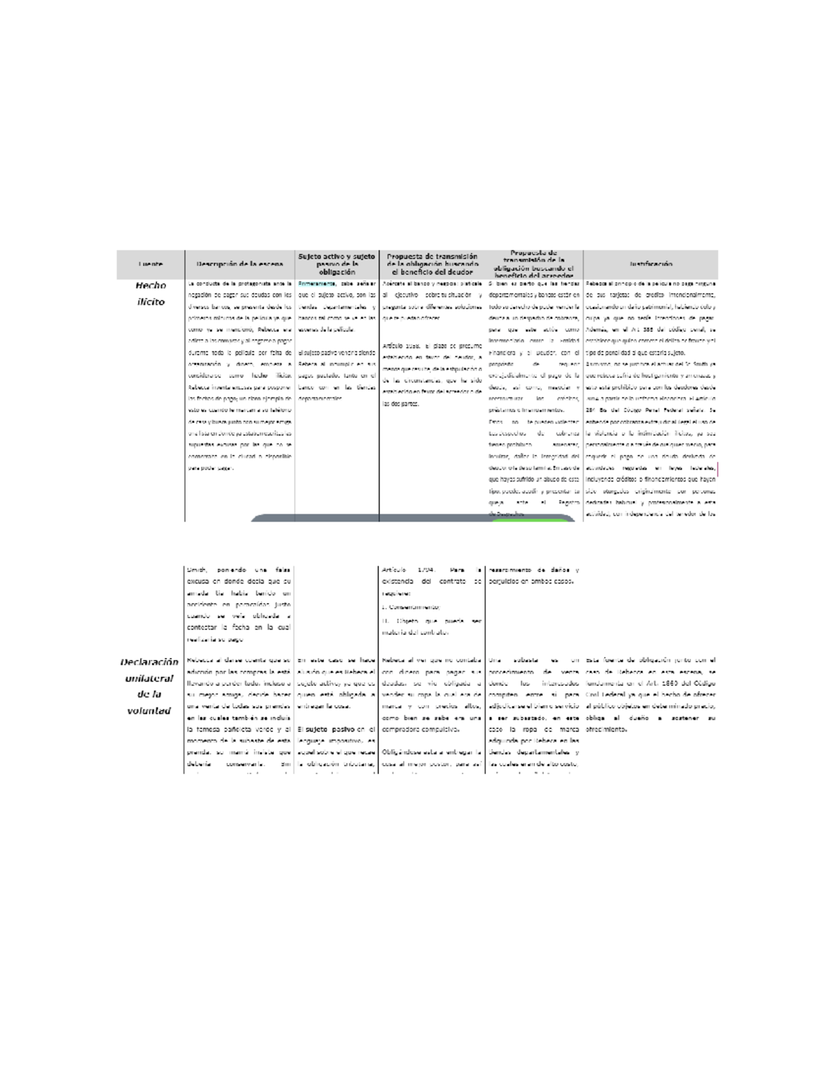 Doc1 - Bdbdj - derecho penal - Studocu