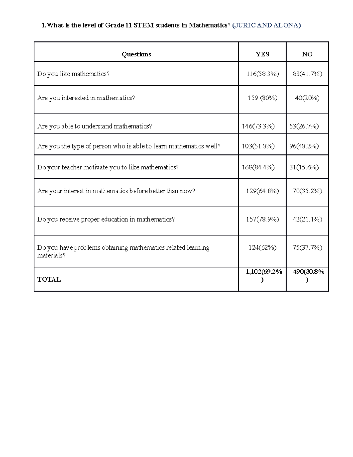 Data - notes - 1 is the level of Grade 11 STEM students in Mathematics ...