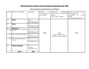 NIS BOOK - nis - SUBJECT CODE : 22620 (i) PUBLICATIONS TECHNICAL An Up ...