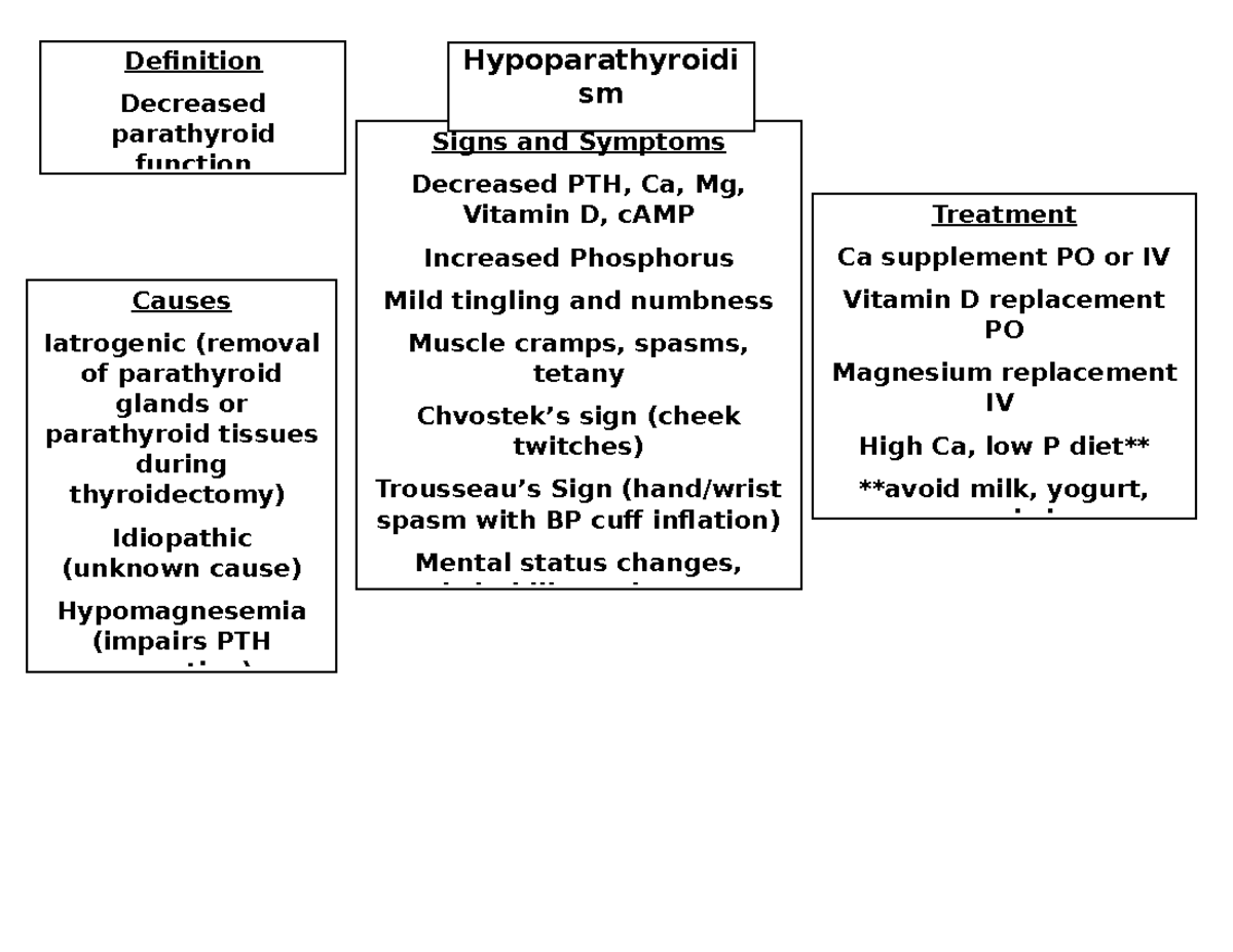 Parathyroid Disorders - Signs and Symptoms Decreased PTH, Ca, Mg ...