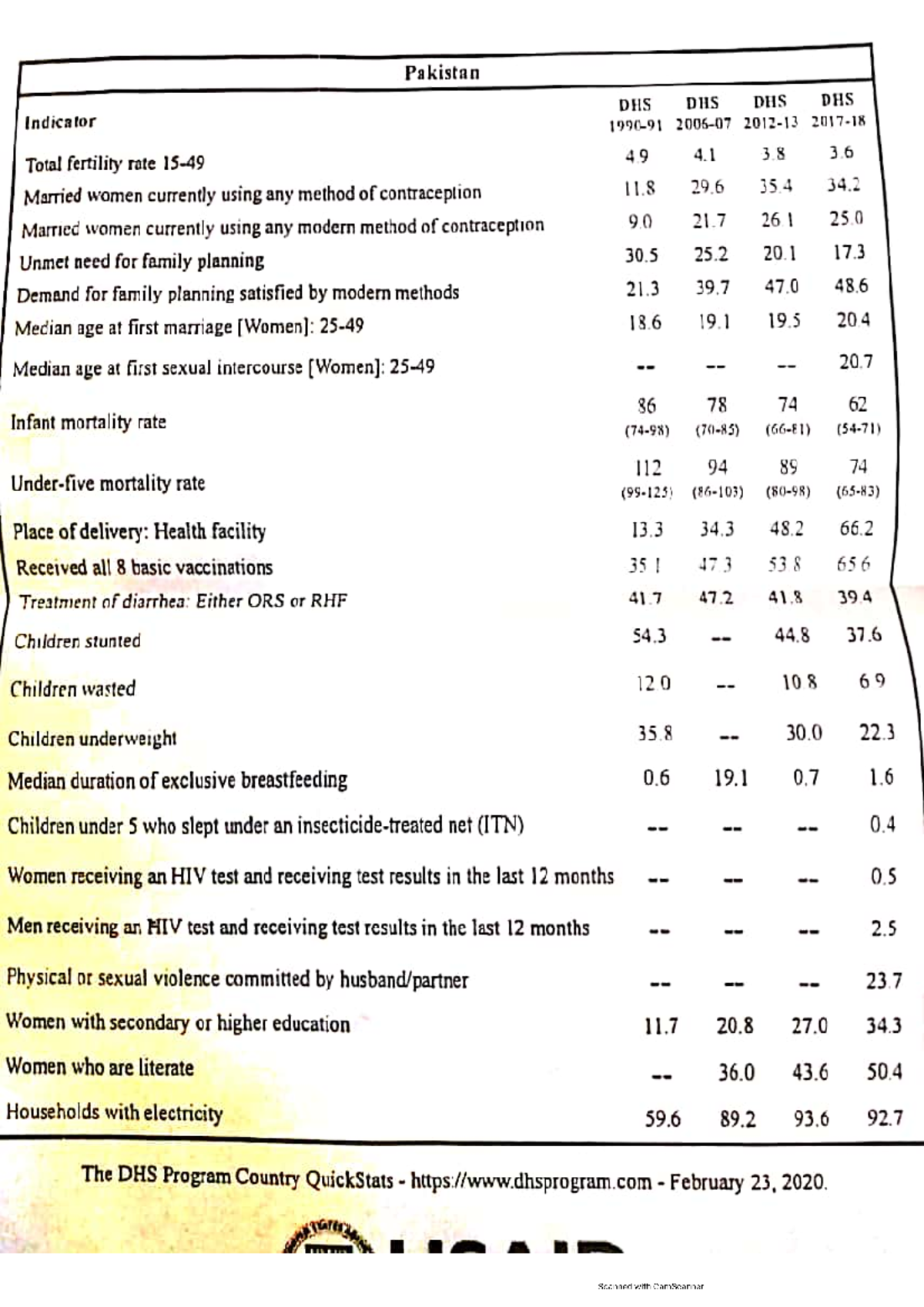33 CHN Data - Easy to understand - General Anatomy - Studocu