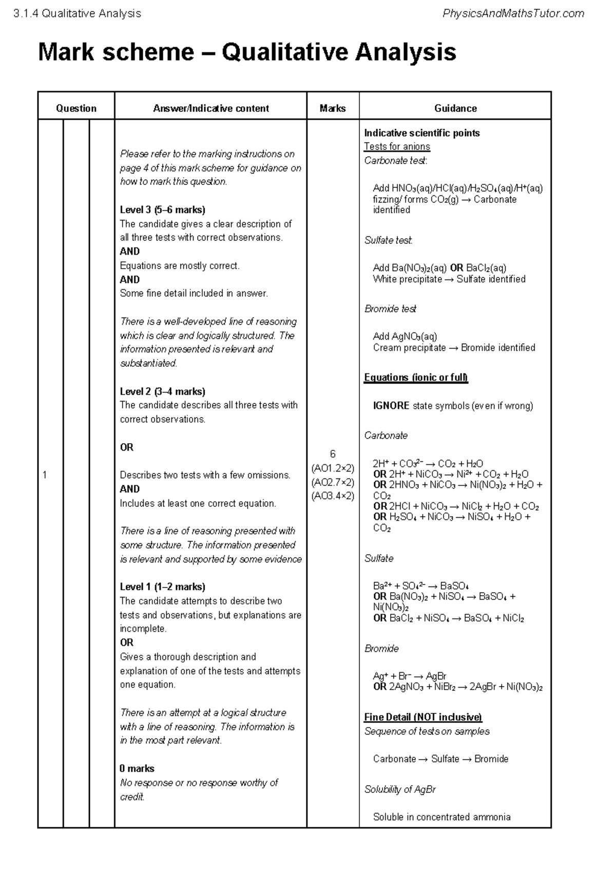 3.1.4 Qualitative Analysis MS - Mark scheme – Qualitative Analysis ...