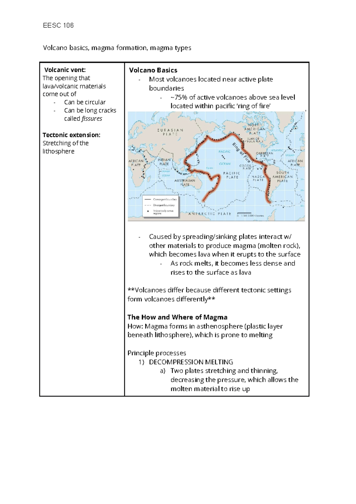 Volcanoes, magma basics - Feb 8 - Volcano basics, magma formation ...