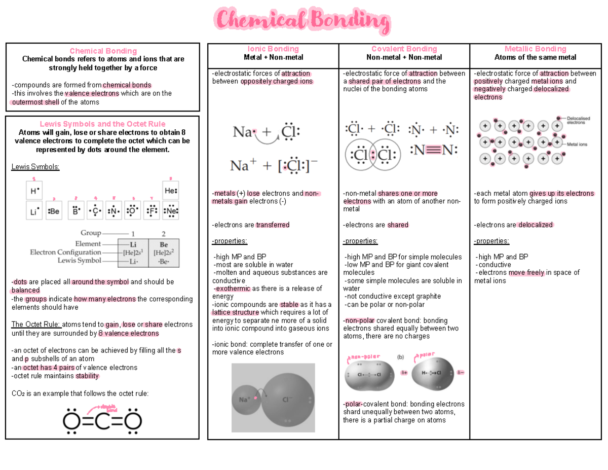 Chapter 8 - Chemical Bonding - Chemical Bonding Chemical bonds refers ...