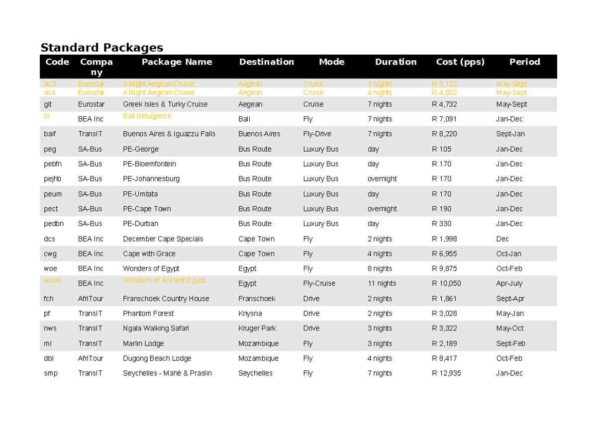 Packages-227970284 - practice - Standard Packages Code Compa ny Package Name Destination Mode ...
