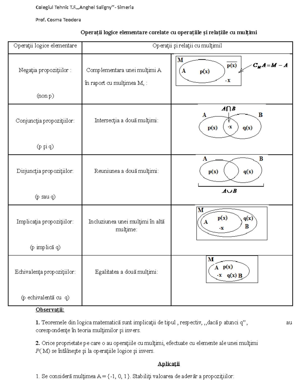 Operatii logice elementare corelate cu operatiile si relatiile cu ...